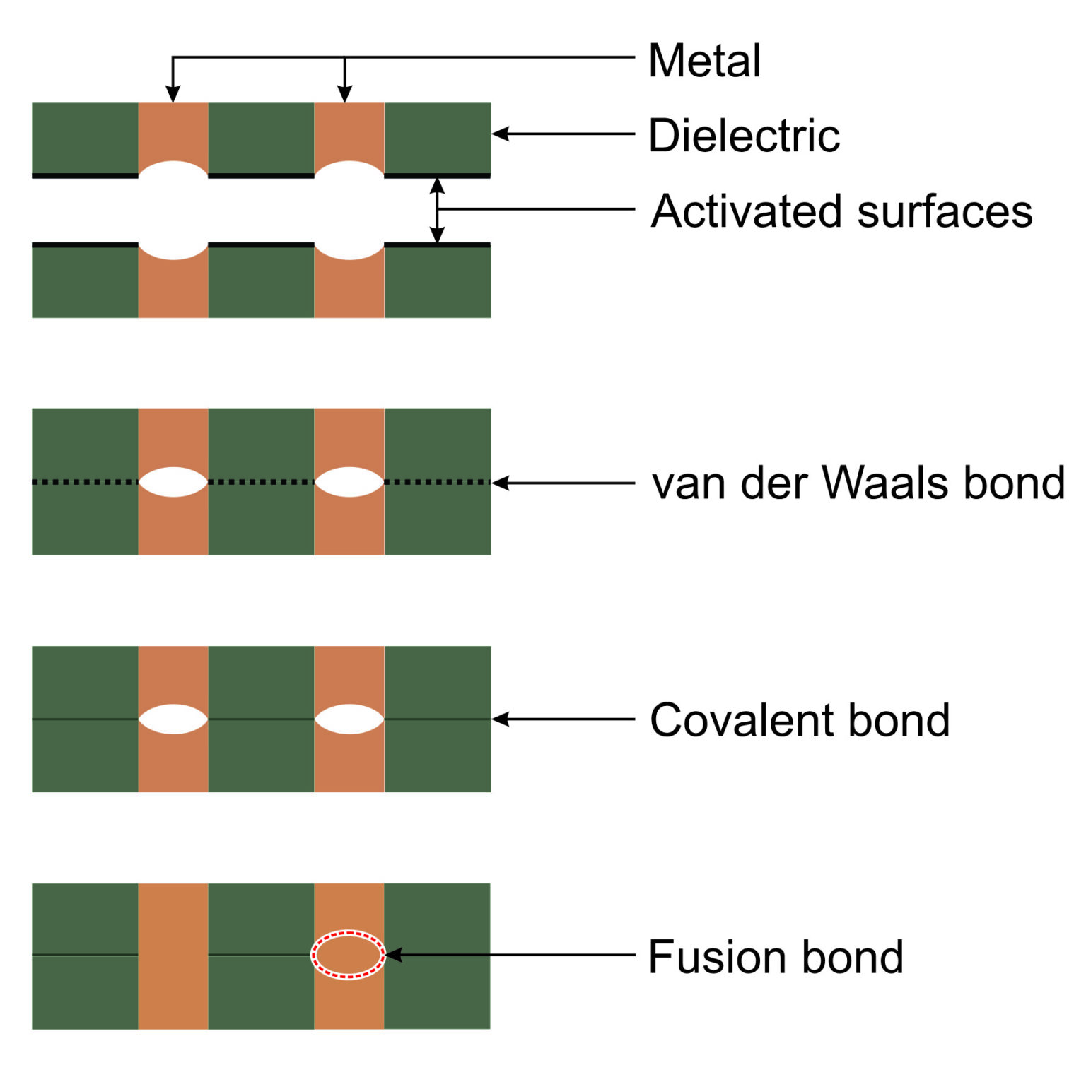 NHanced Hybrid Bonding | DBI for 2.5D and 3D ICs